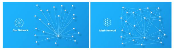 Bluetooth® Mesh vs. Zigbee | Symmetry Electronics Bluetooth® Mesh vs. Zigbee | Symmetry Electronics