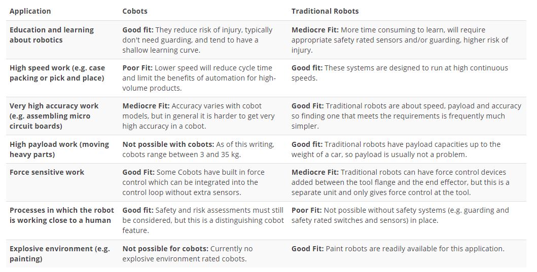 Cobots vs. Robots | Symmetry Electronics Cobots vs. Robots | Symmetry Electronics
